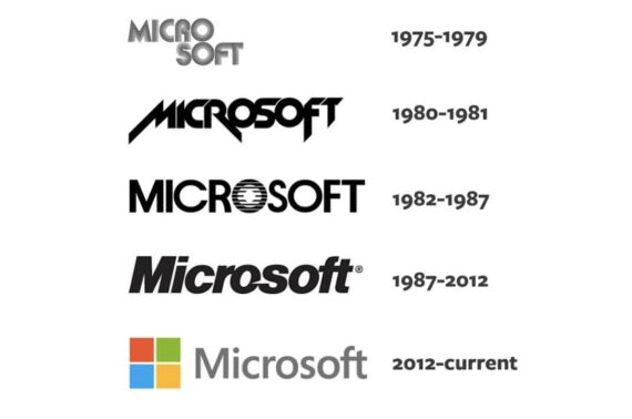 Companies Founded by Year: Discover Your Birth-Year Brand