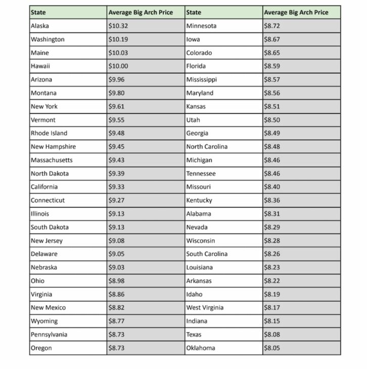 Where McDonald’s Big Arch Burger Costs the Most — and Least
